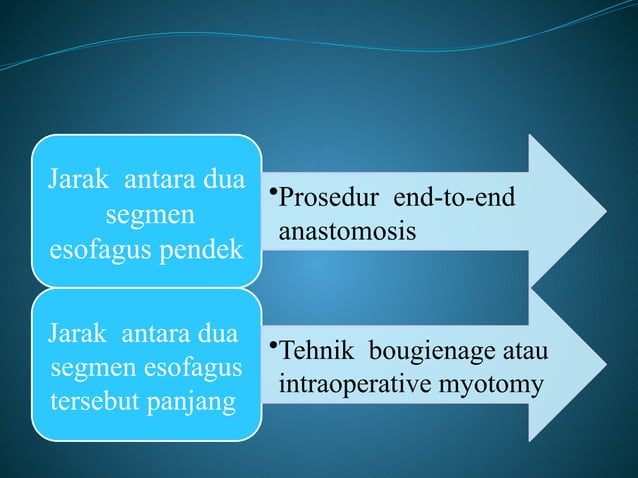 referat radiologi atresia esofagus pada anak | PPT