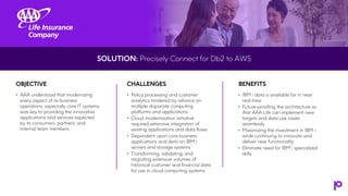 Moving IBM i Applications to the Cloud with AWS and Precisely | PPT