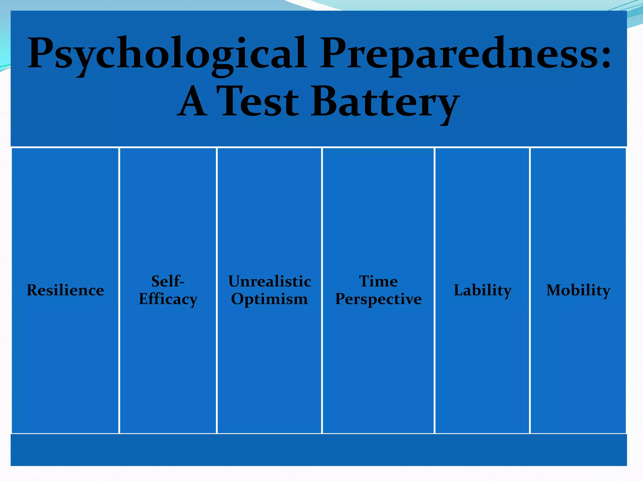 Psychological Preparedness Test Battery | PPTX