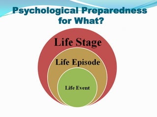 Psychological Preparedness Test Battery | PPTX