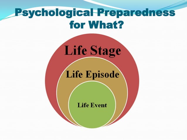 Psychological Preparedness Test Battery | PPTX