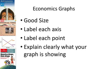 Ppb curves ptn | PPTX