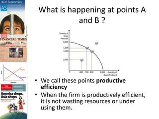 Ppb curves ptn | PPTX