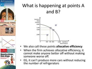 Ppb curves ptn | PPTX