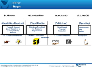 PPBE tutorial Nov 2013 | PDF