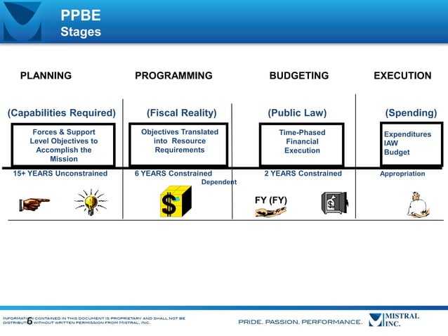 PPBE tutorial Nov 2013 | PDF