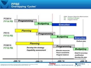 PPBE tutorial Nov 2013 | PDF