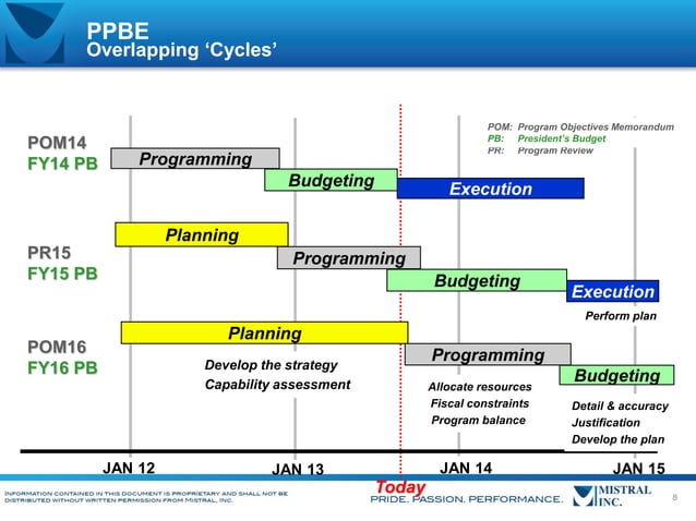 PPBE tutorial Nov 2013 | PDF