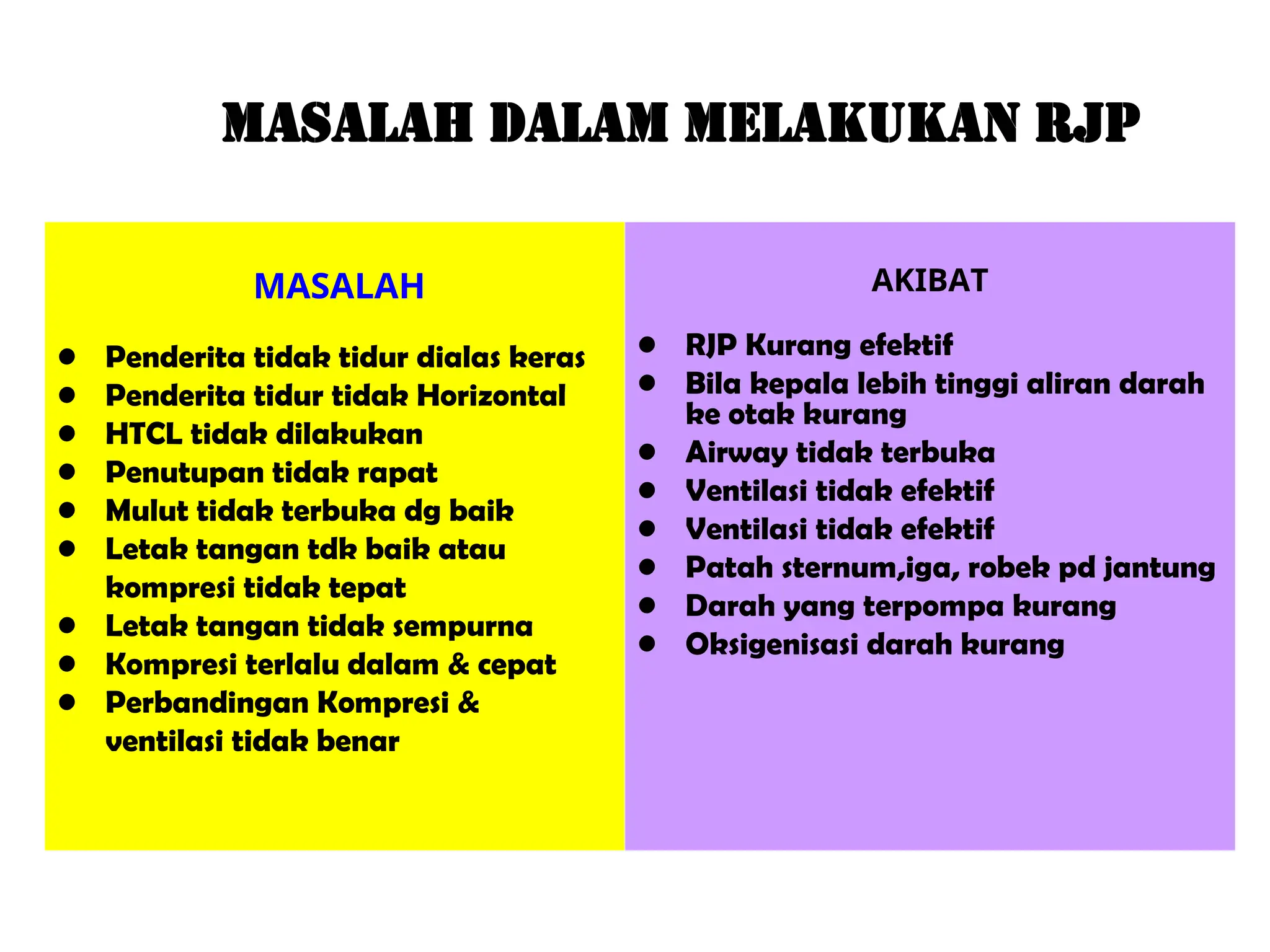 Pertolongan Pertama_BHD & RJP (Perusahaan).ppt