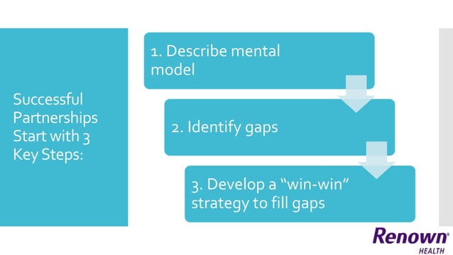 Translating Ideas into an Action Plan for Success | PPT