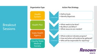 Translating Ideas into an Action Plan for Success | PPTX