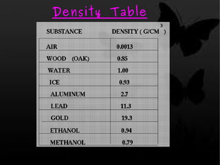 Density | ODP | Chemistry | Science