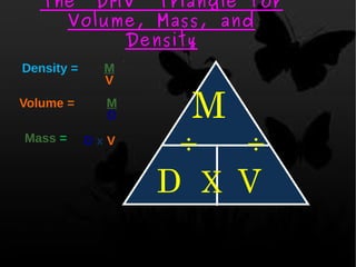 Density | ODP | Chemistry | Science
