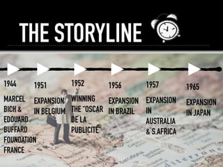 BiC presentation | PPTX