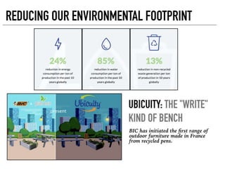 BiC presentation | PPTX