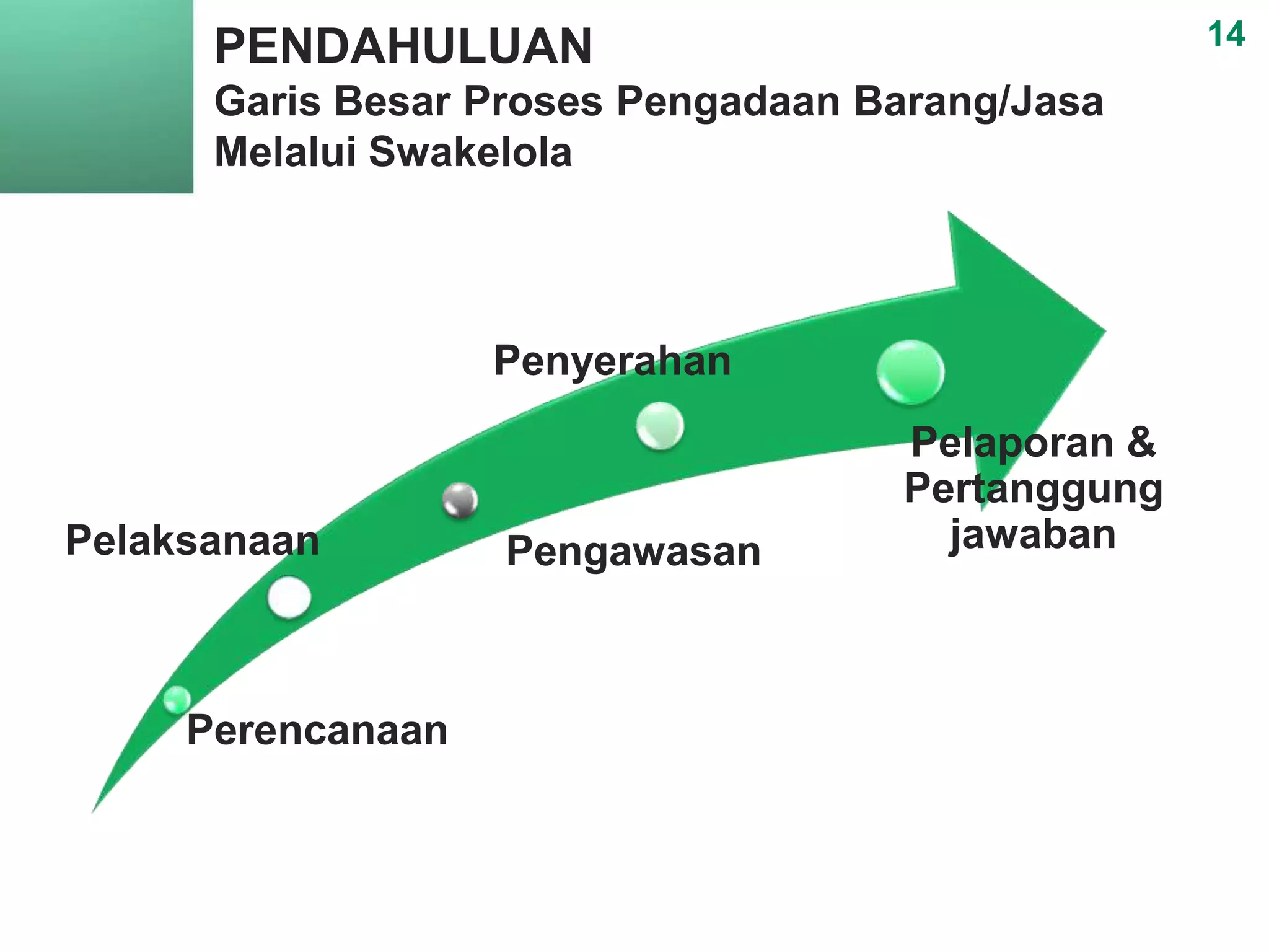Pengantar Pengadaan Barang/Jasa Pemerintah (Materi 1) | PPTX