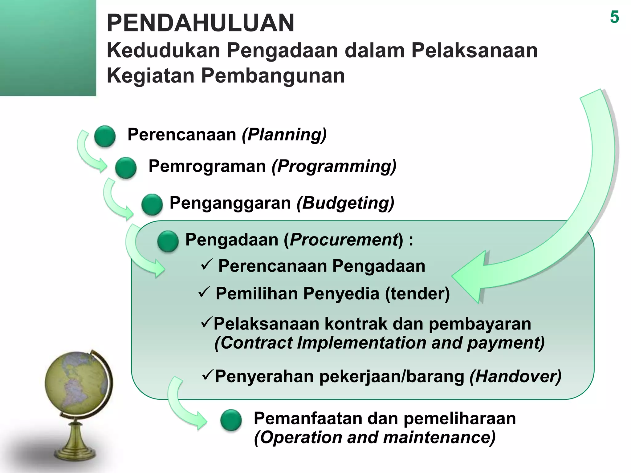 Pengantar Pengadaan Barang/Jasa Pemerintah (Materi 1) | PPTX