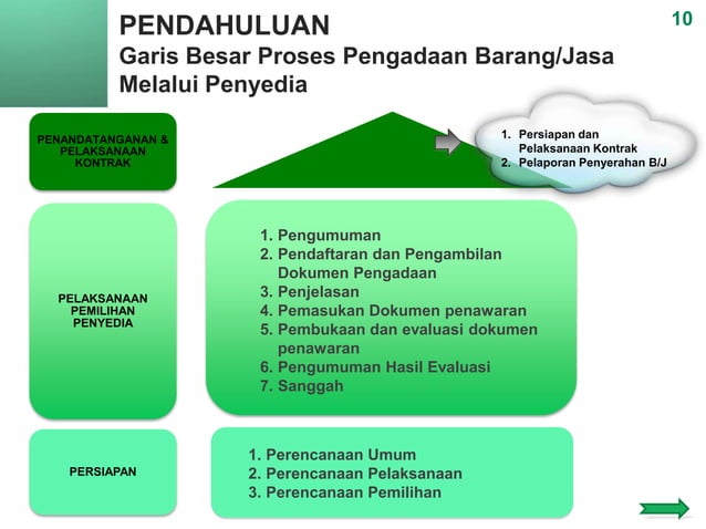 Pengantar Pengadaan Barang/Jasa Pemerintah (Materi 1) | PPTX