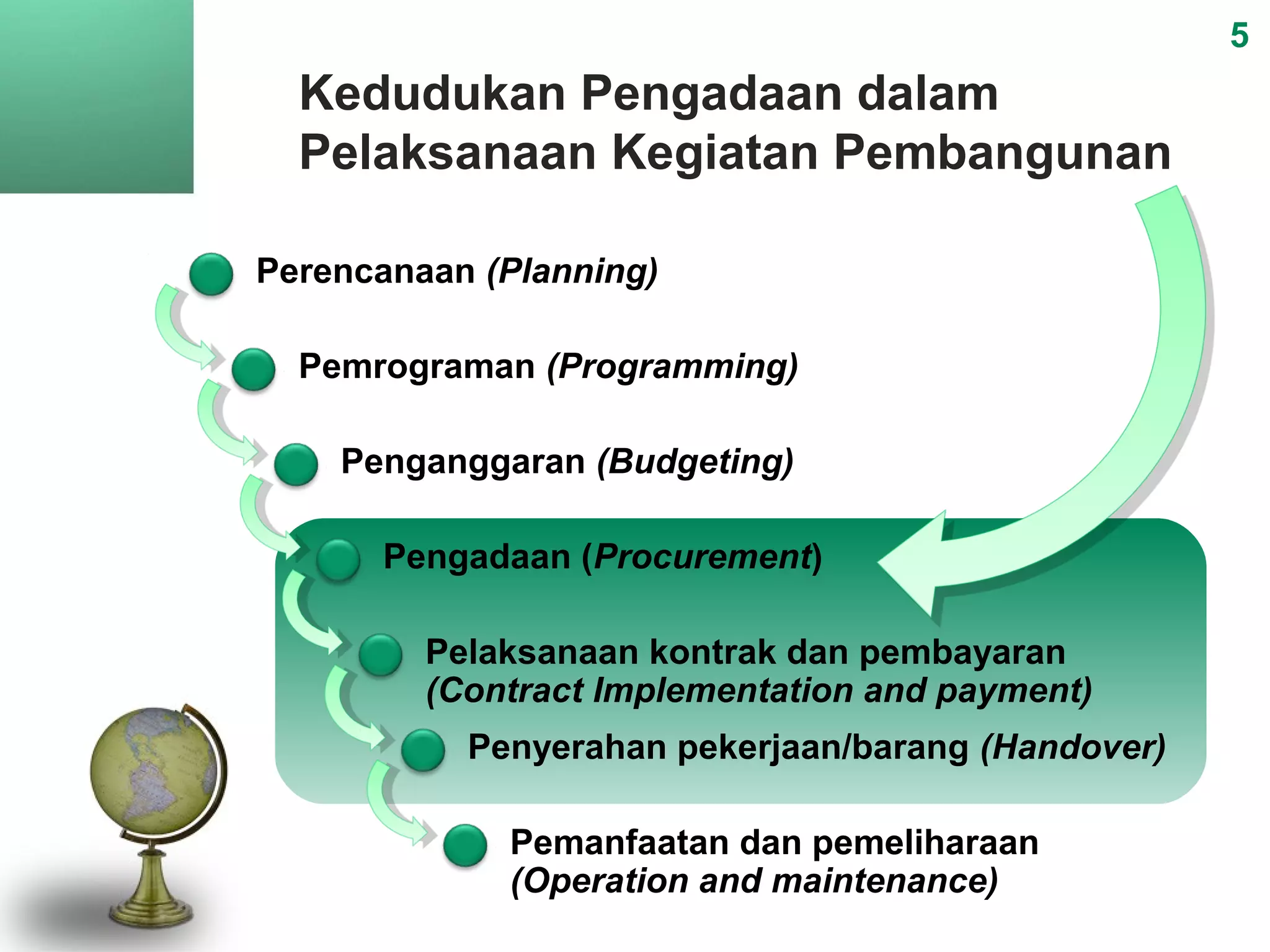 Pengantar Pengadaan Barang/Jasa Pemerintah | PPT