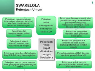 Pelaksanaan Pengadaan Barang/Jasa Melalui Swakelola (Materi 5) | PPT