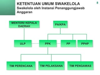 Pelaksanaan Pengadaan Barang/Jasa Melalui Swakelola (Materi 5) | PPT