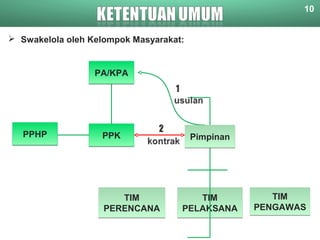 Swakelola Pengadaan Barang/Jasa Pemerintah | PPT