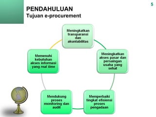 Pelaksanaan Pengadaan Melalui E-Procurement (Materi 7) | PPT