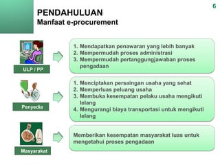 Pelaksanaan Pengadaan Melalui E-Procurement (Materi 7) | PPT