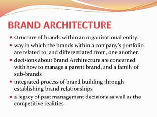 BRAND hierarchy and architecture | PPTX