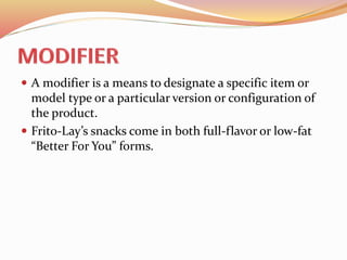 BRAND hierarchy and architecture | PPTX