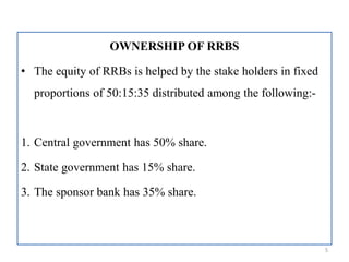 Principles and Practices of Banking Module 4 | PPTX