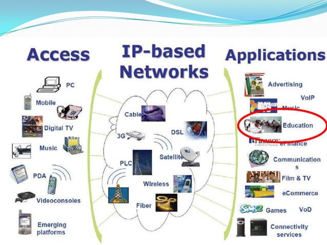 Pp bpk konsep e-learning | PPT