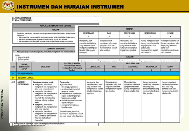 PENGURUSAN PBPPP - KOMPONEN INSTRUMEN & HURAIAN INSTRUMEN PBPPP | PPTX