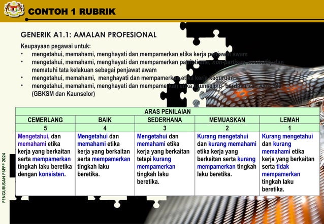 PENGURUSAN PBPPP - KOMPONEN INSTRUMEN & HURAIAN INSTRUMEN PBPPP | PPTX