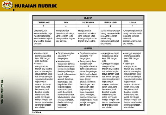 PENGURUSAN PBPPP - KOMPONEN INSTRUMEN & HURAIAN INSTRUMEN PBPPP | PPTX