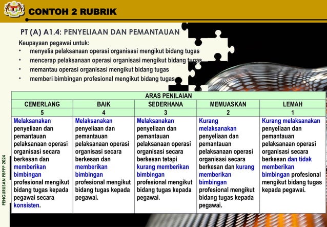 PENGURUSAN PBPPP - KOMPONEN INSTRUMEN & HURAIAN INSTRUMEN PBPPP | PPTX