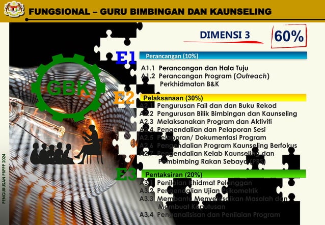 PENGURUSAN PBPPP - KOMPONEN INSTRUMEN & HURAIAN INSTRUMEN PBPPP | PPTX