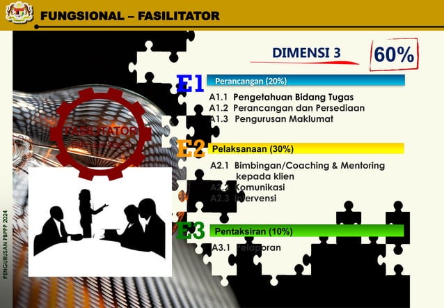 PENGURUSAN PBPPP - KOMPONEN INSTRUMEN & HURAIAN INSTRUMEN PBPPP | PPTX