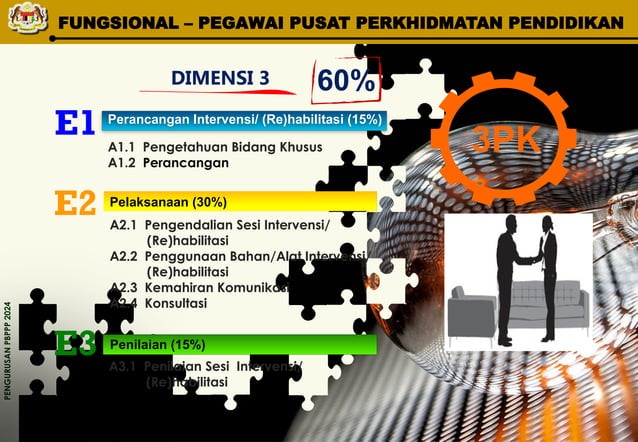 PENGURUSAN PBPPP - KOMPONEN INSTRUMEN & HURAIAN INSTRUMEN PBPPP | PPTX
