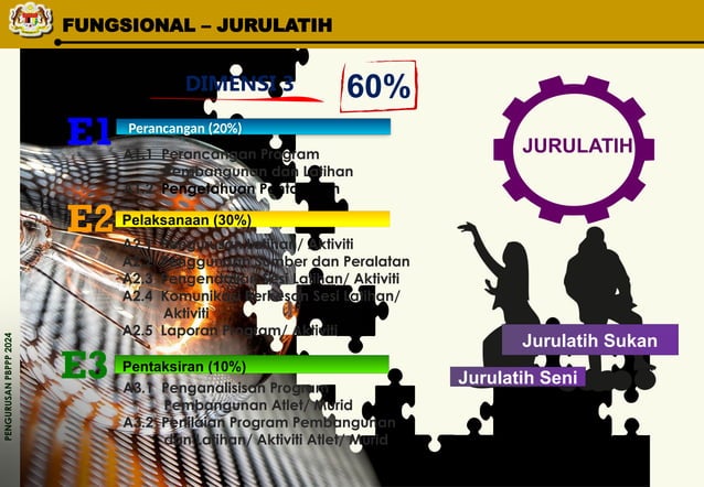 PENGURUSAN PBPPP - KOMPONEN INSTRUMEN & HURAIAN INSTRUMEN PBPPP | PPTX