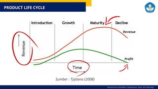 pengembangan produk baru dalam agroindustri pertanian | PPTX
