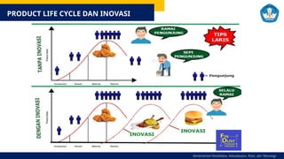 pengembangan produk baru dalam agroindustri pertanian | PPTX