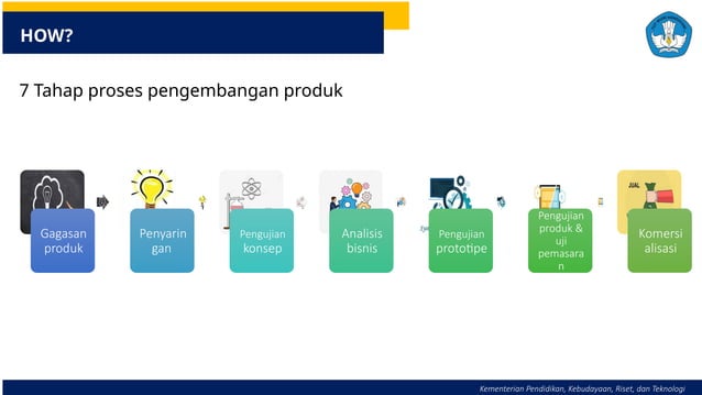 pengembangan produk baru dalam agroindustri pertanian | PPTX