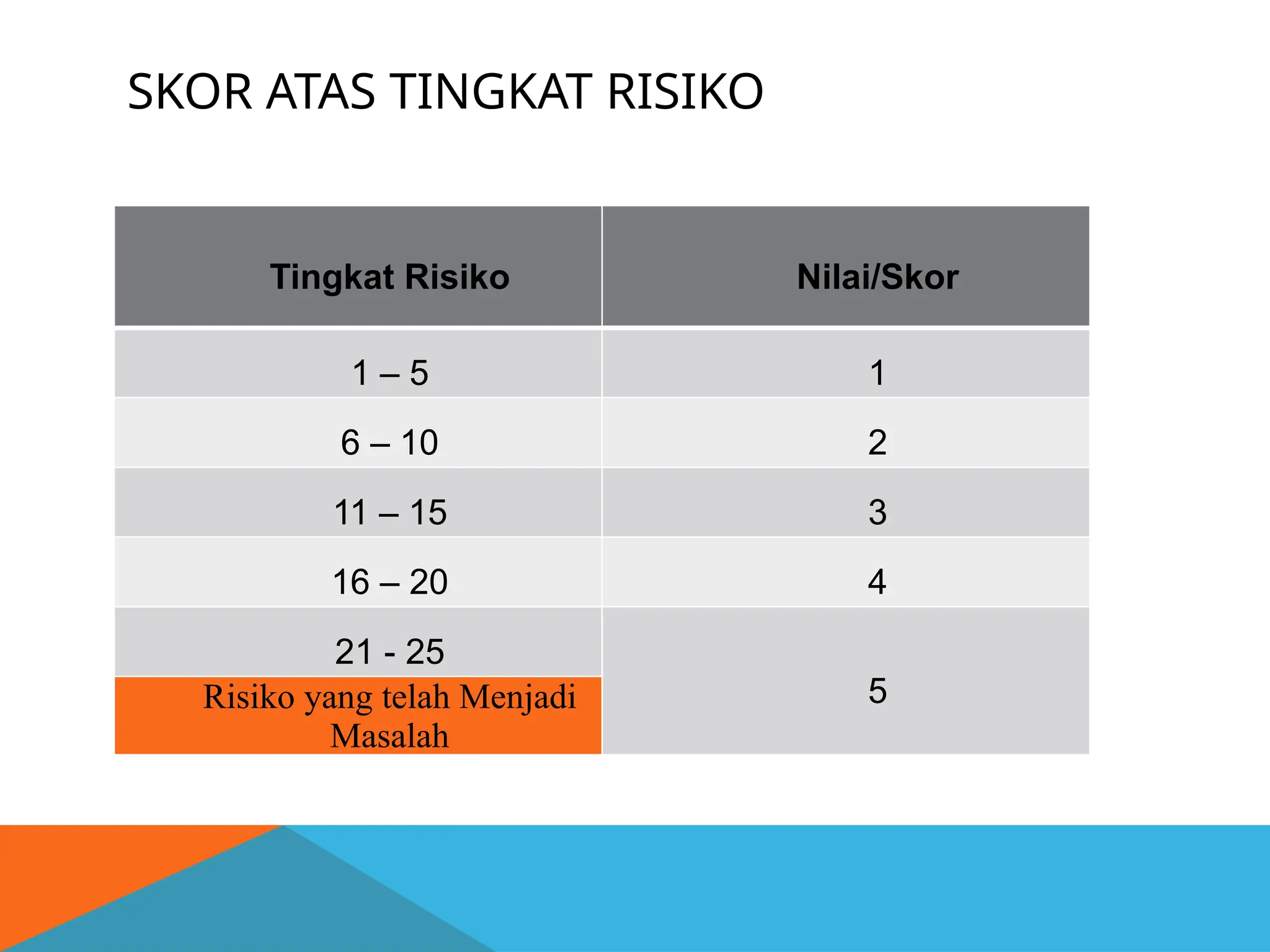 Perencanaan Pengawasan berbasis resiko 1 | PPTX