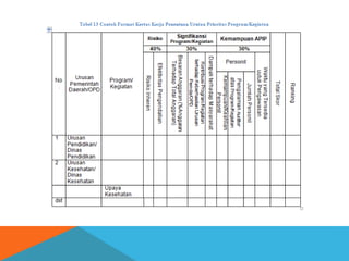 Perencanaan Pengawasan berbasis resiko 1 | PPTX
