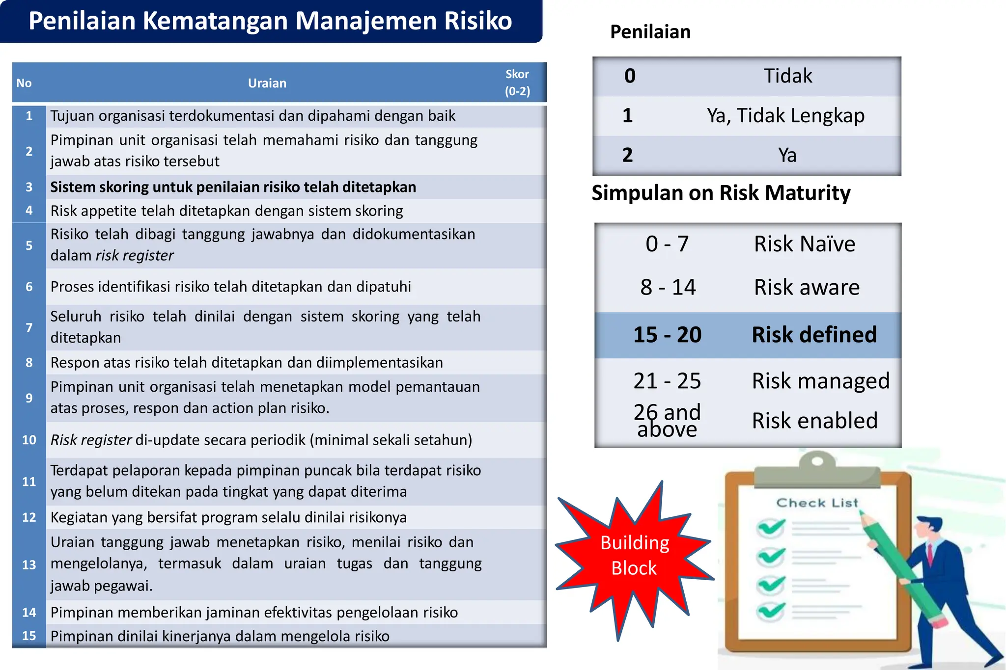 PPBR-Praktik Penilaian Kematangan MR.pptx