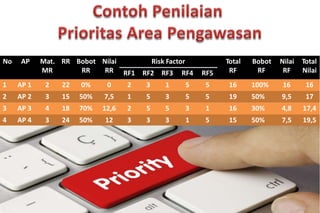 PPBR-Praktik Penilaian Kematangan MR.pptx