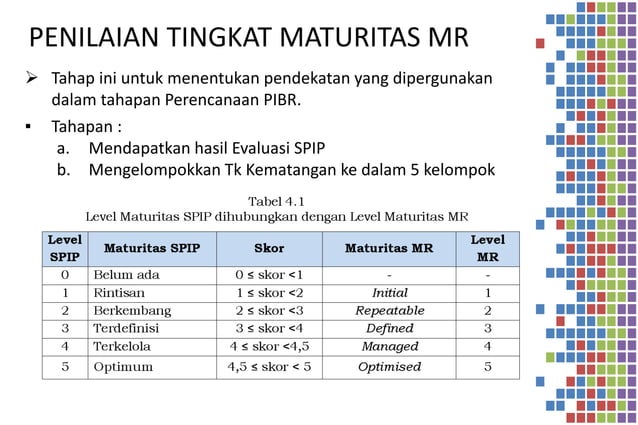 PPBR-Praktik Penilaian Kematangan MR.pptx