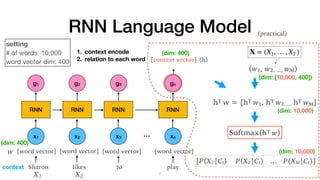 Breaking the Softmax Bottleneck: a high-rank RNN Language Model | PPT