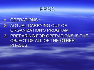 Ppbs 2011 | PPT